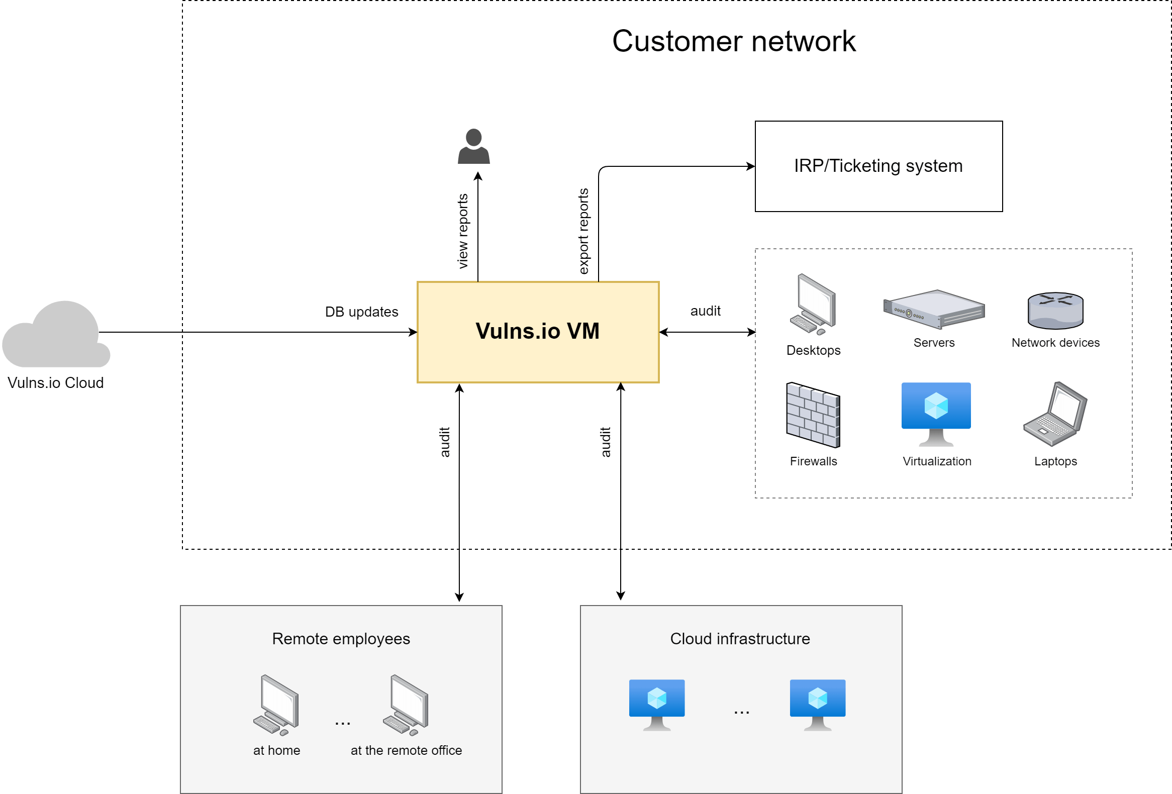 Руководство администратора - Vulns.io Enterprise VM :: Документация